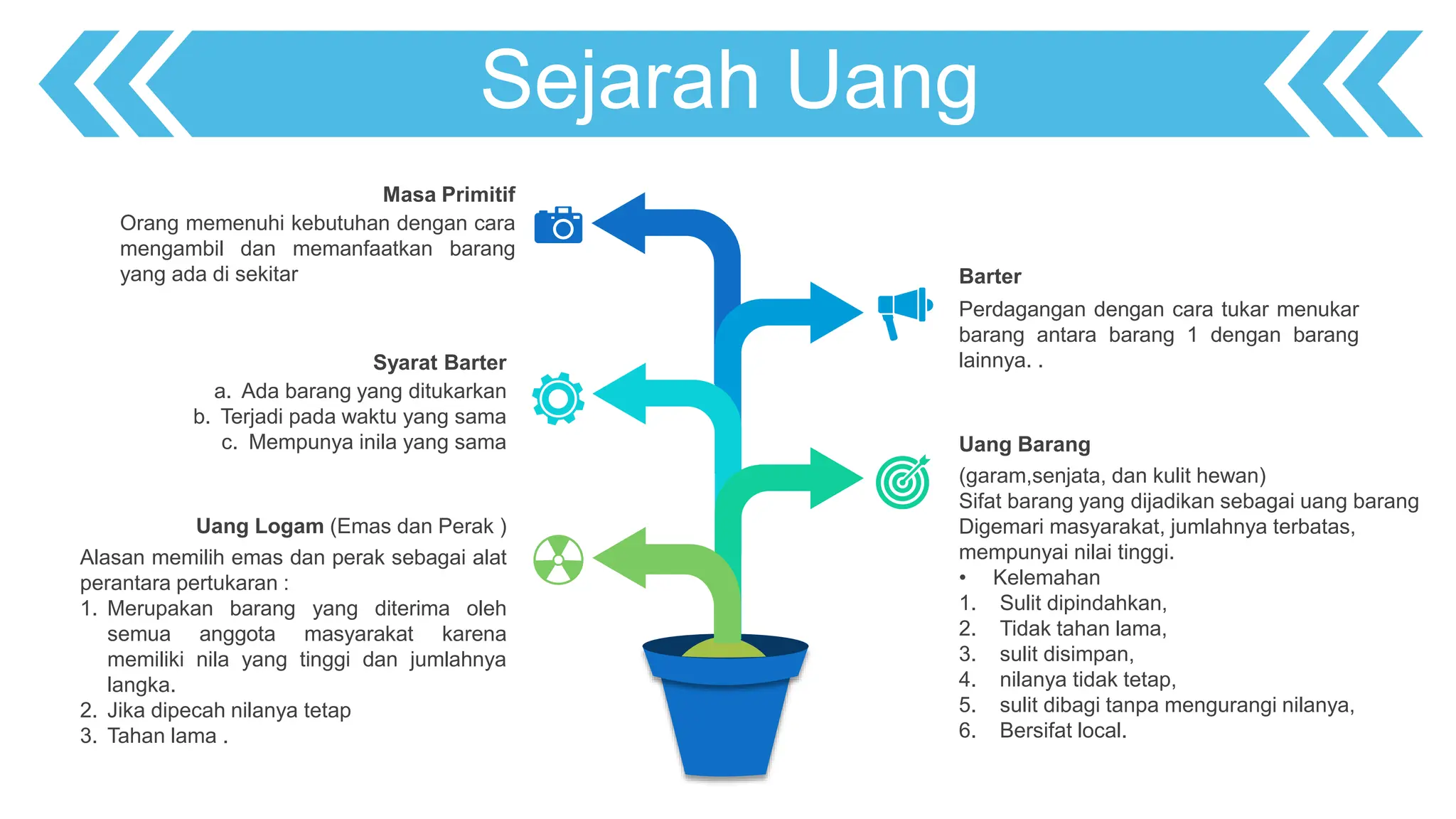 PPT Materi Jenis - Jenis Alat Pembayaran Tunai dan Non-tunai.pptx PPT Materi Jenis - Jenis Alat Pembayaran Tunai dan Non-tunai.pptx
