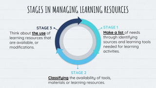 Material Development | PPT