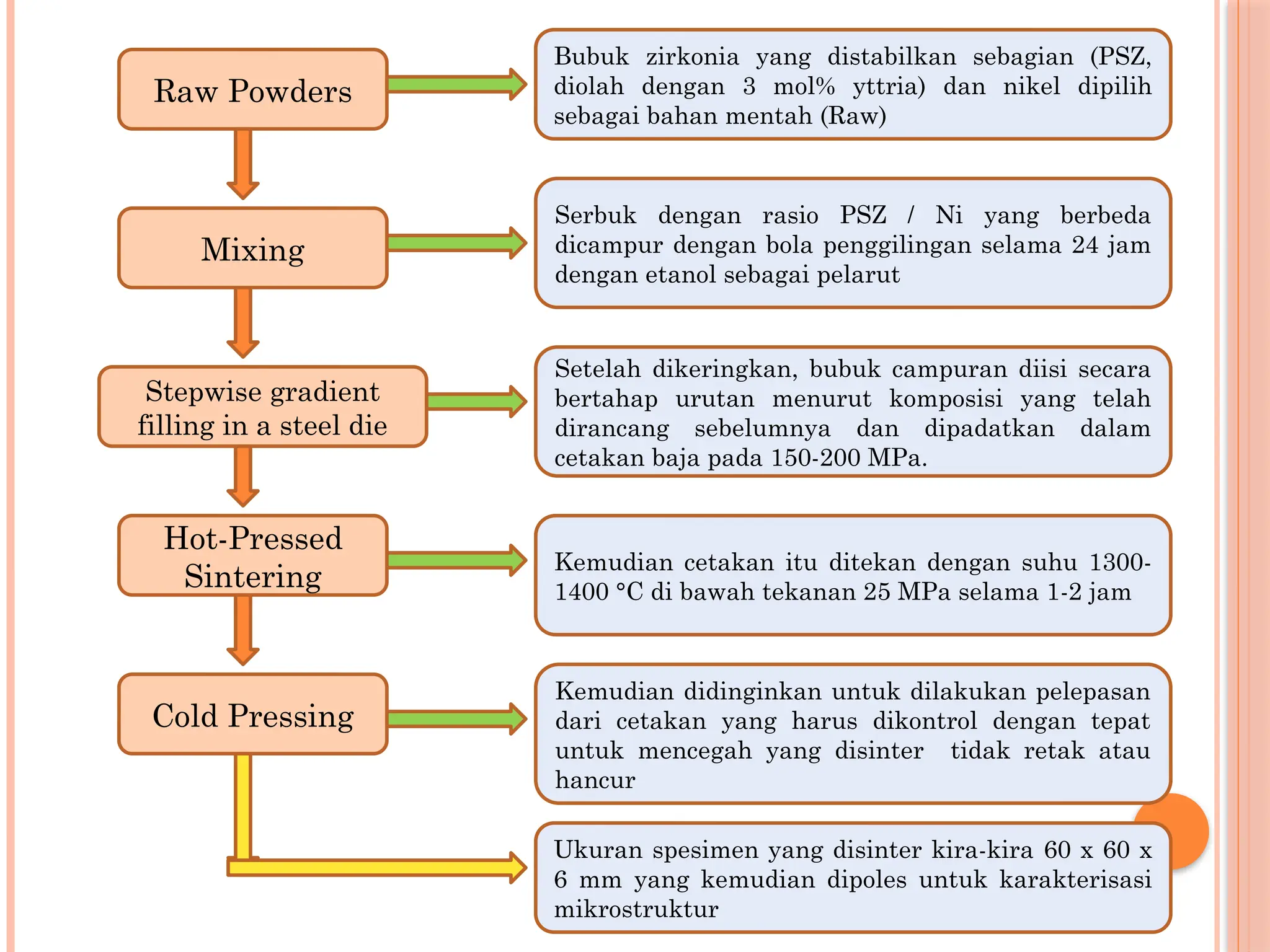 ppt material fungsional untuk bahan revisi fisika | PPTX