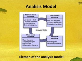 PPT Materi Analysis Modelling.pptx