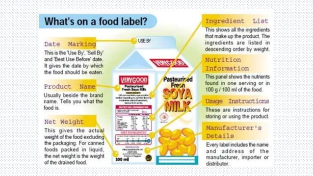 PPT Materi Bahasa Inggris Kelas 9 - labels.pptx | Nutrition | Healthy Living