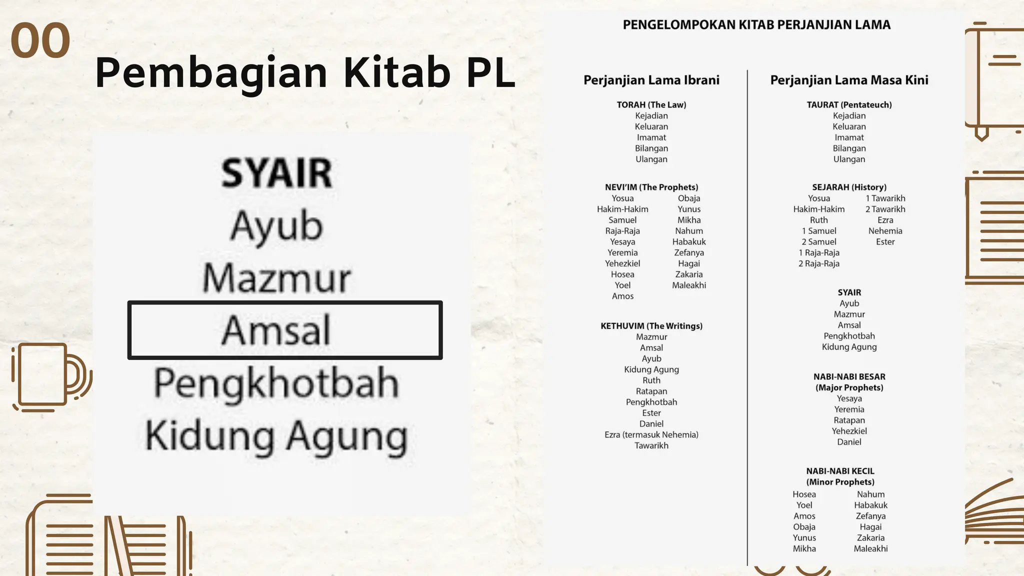 Materi Kelas Bedah Kitab Amsal Pasal 1-10 (BKA) | PDF