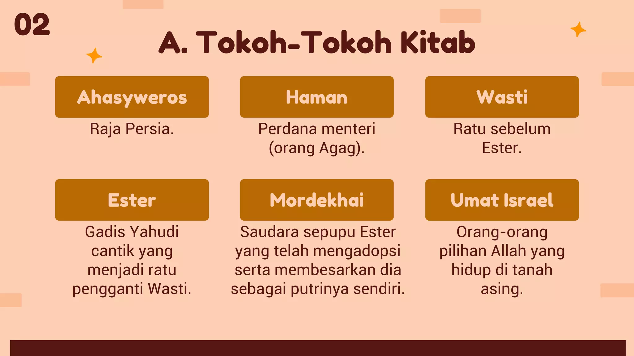 Bedah Kitab Ester | PDF