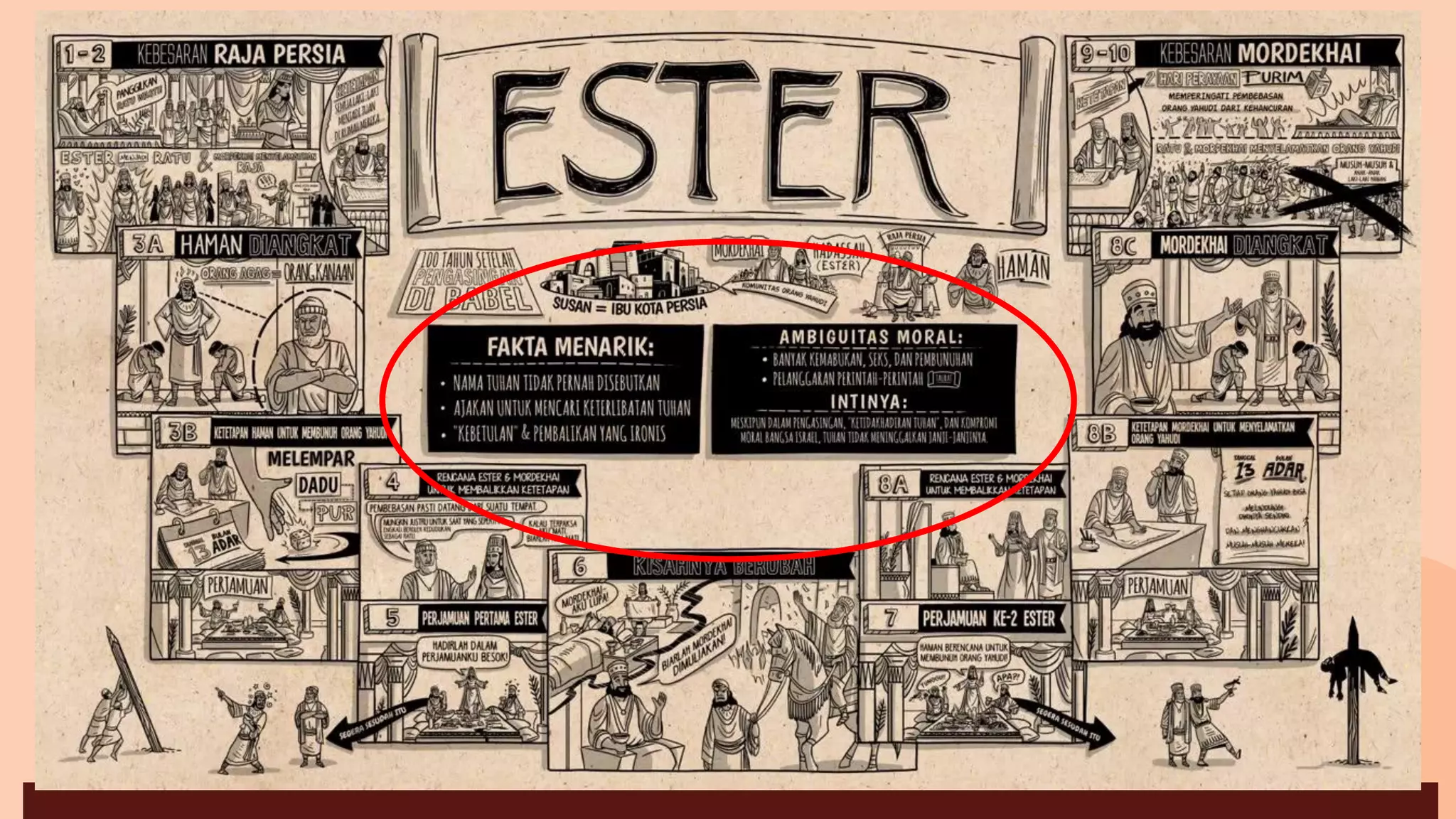 Bedah Kitab Ester | PDF