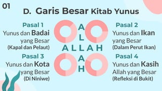 Materi Kelas Ministry Learning Center: Bedah Kitab Yunus | PPT