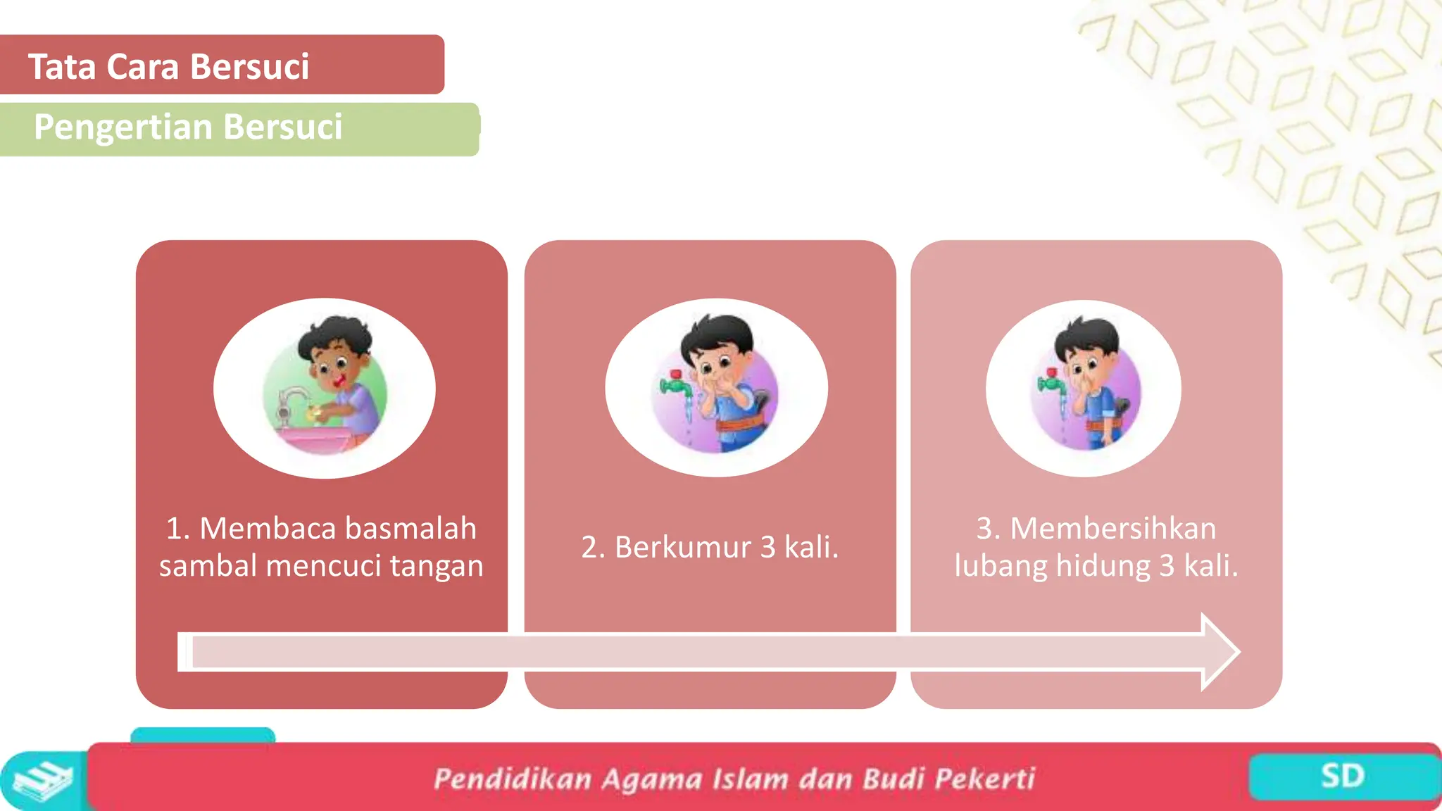 PPT MATERI BERSUCI UNTUK KELAS 1 SD.pptx