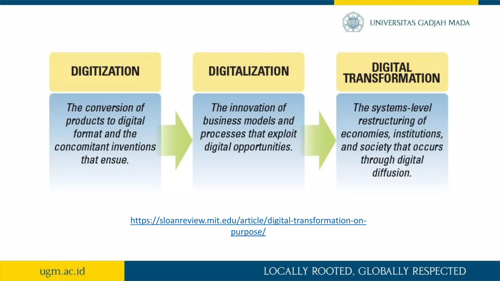 Ppt Materi Digitization Digitalization And Digital Transformation Pdf