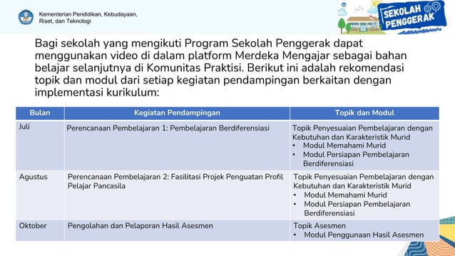 PPT Materi Dukungan Teknologi Platform Merdeka Mengajar.pptx