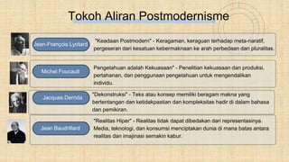 PPT Materi Eksistensialisme dan Postmodernisme.pptx
