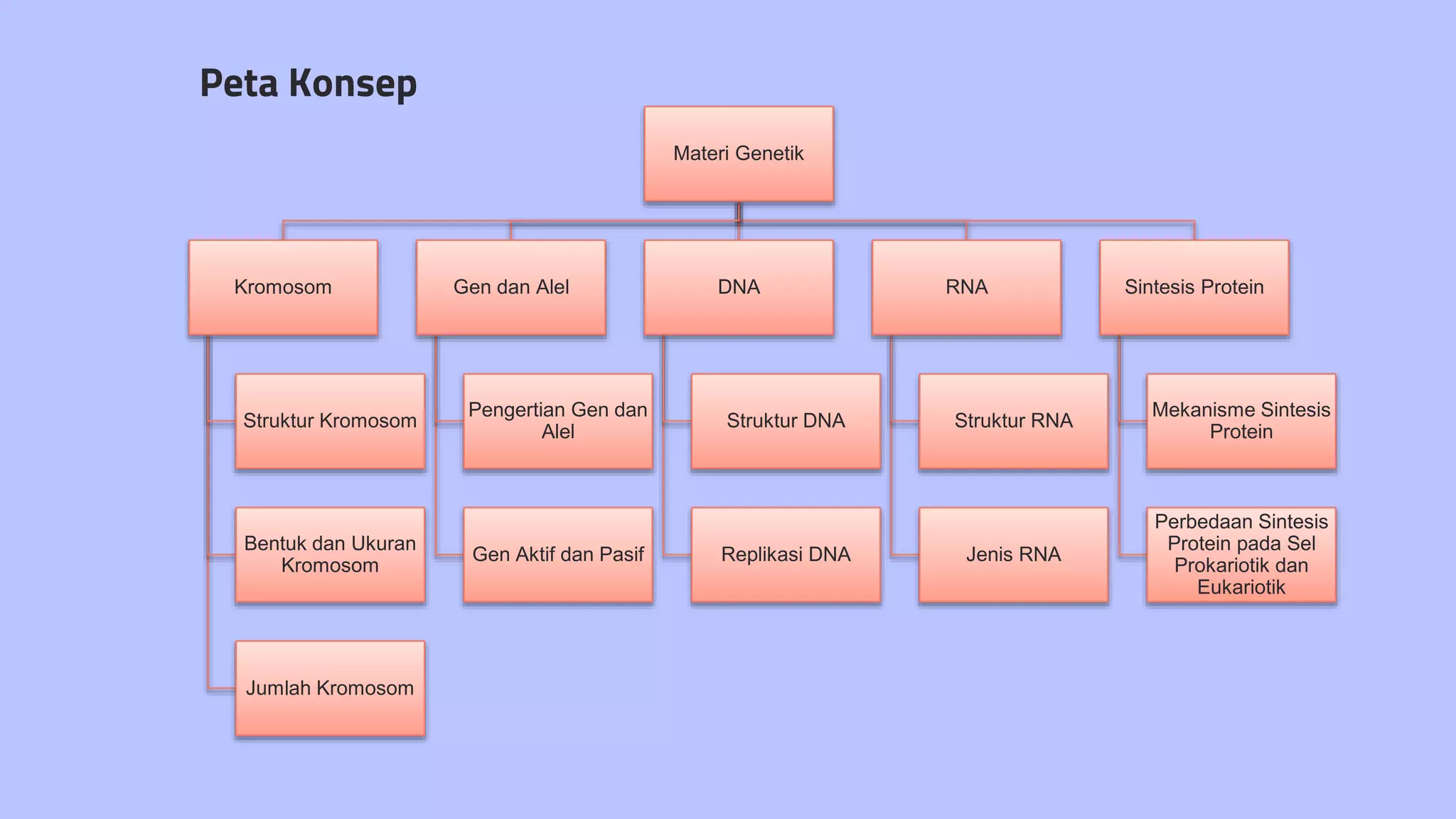 PPT Materi Genetik.pptx