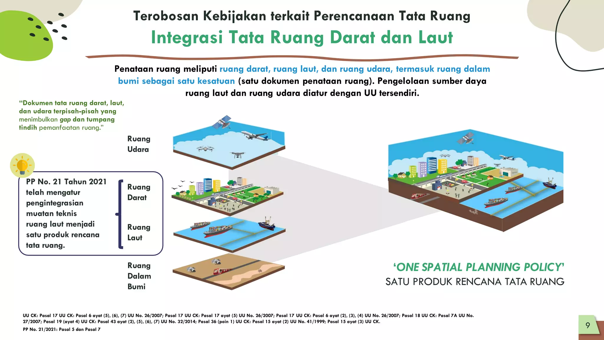 PPT MATERI I - PENATAAN RUANG DALAM FRAME - ZULFIKAR MARDIYADI.pdf