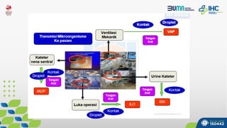 PPT materi IHT PPI dasar pekerja rspj oleh dr. Hendro.pptx