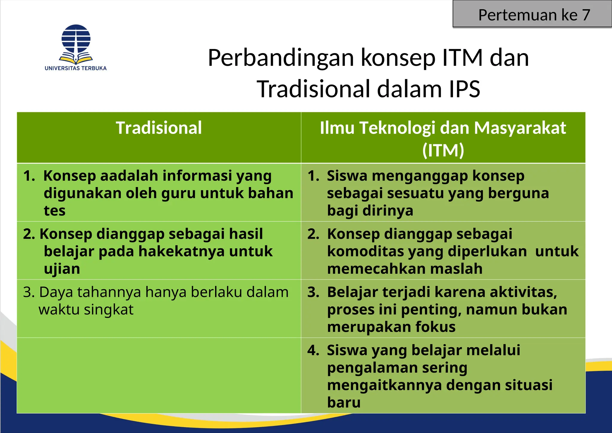 PPt materi IPS ke 7 Ilmu, Teknologi, dan Masyarakat.ppt