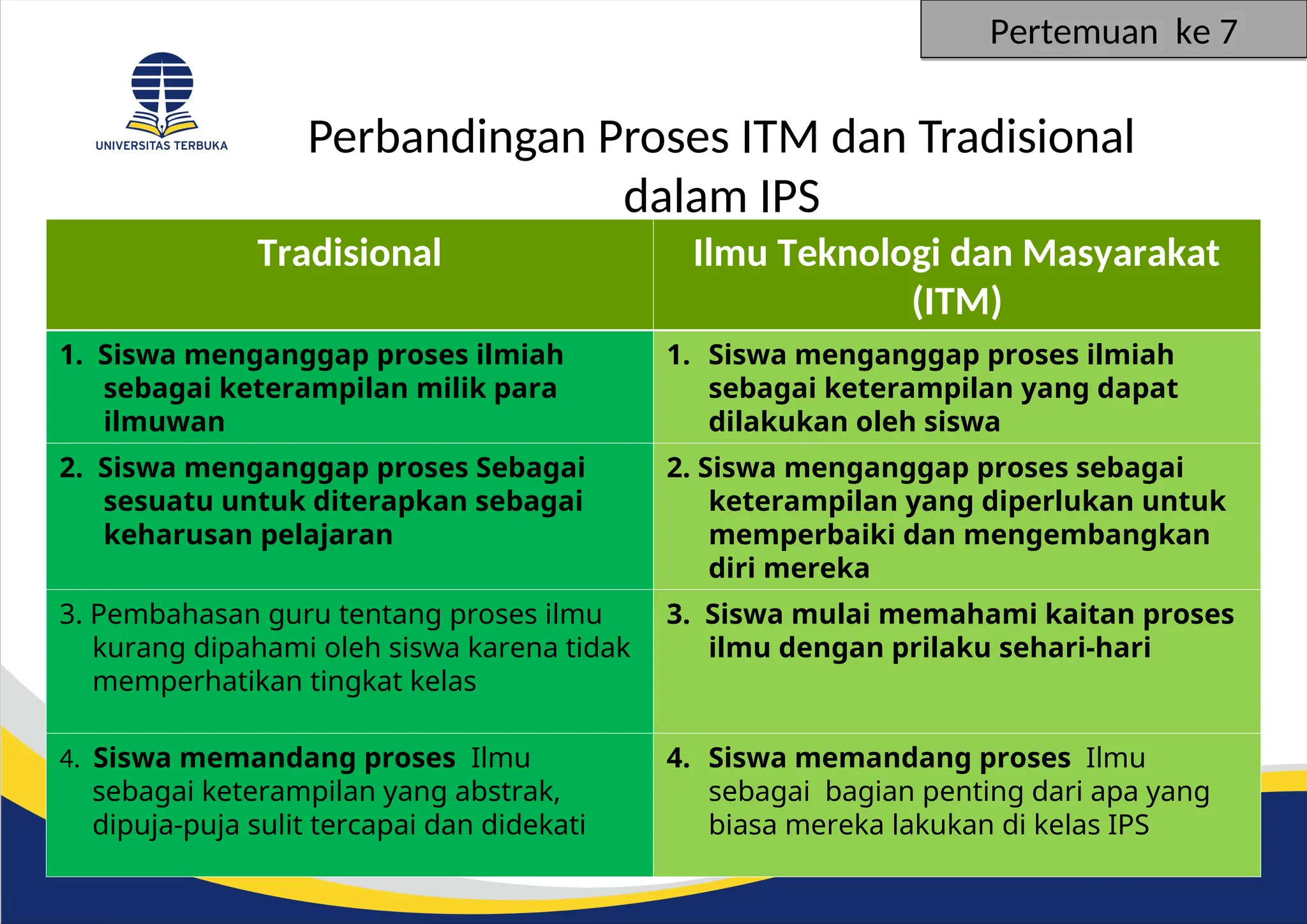 PPt materi IPS ke 7 Ilmu, Teknologi, dan Masyarakat.ppt