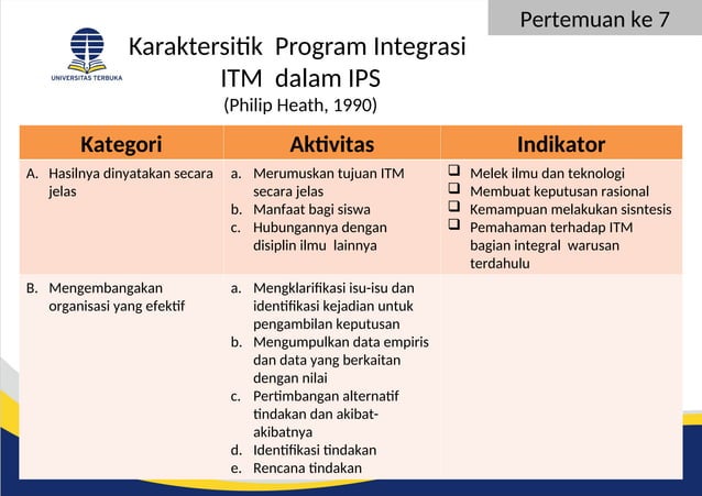 PPt materi IPS ke 7 Ilmu, Teknologi, dan Masyarakat.ppt