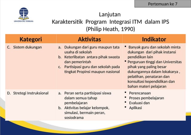 PPt materi IPS ke 7 Ilmu, Teknologi, dan Masyarakat.ppt
