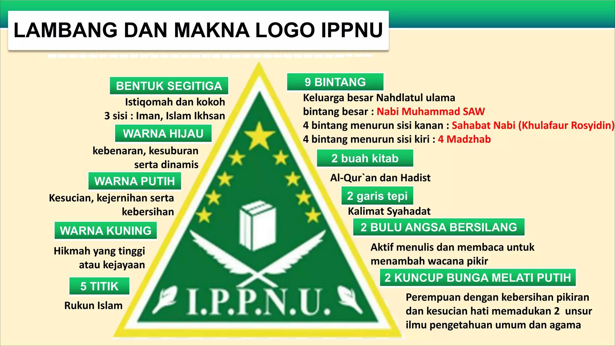 ppt materi ke ipnu ippnuan makesta.pdf