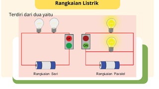 PPT MATERI LISTRIK UNTUK KELAS 6 SD .pdf