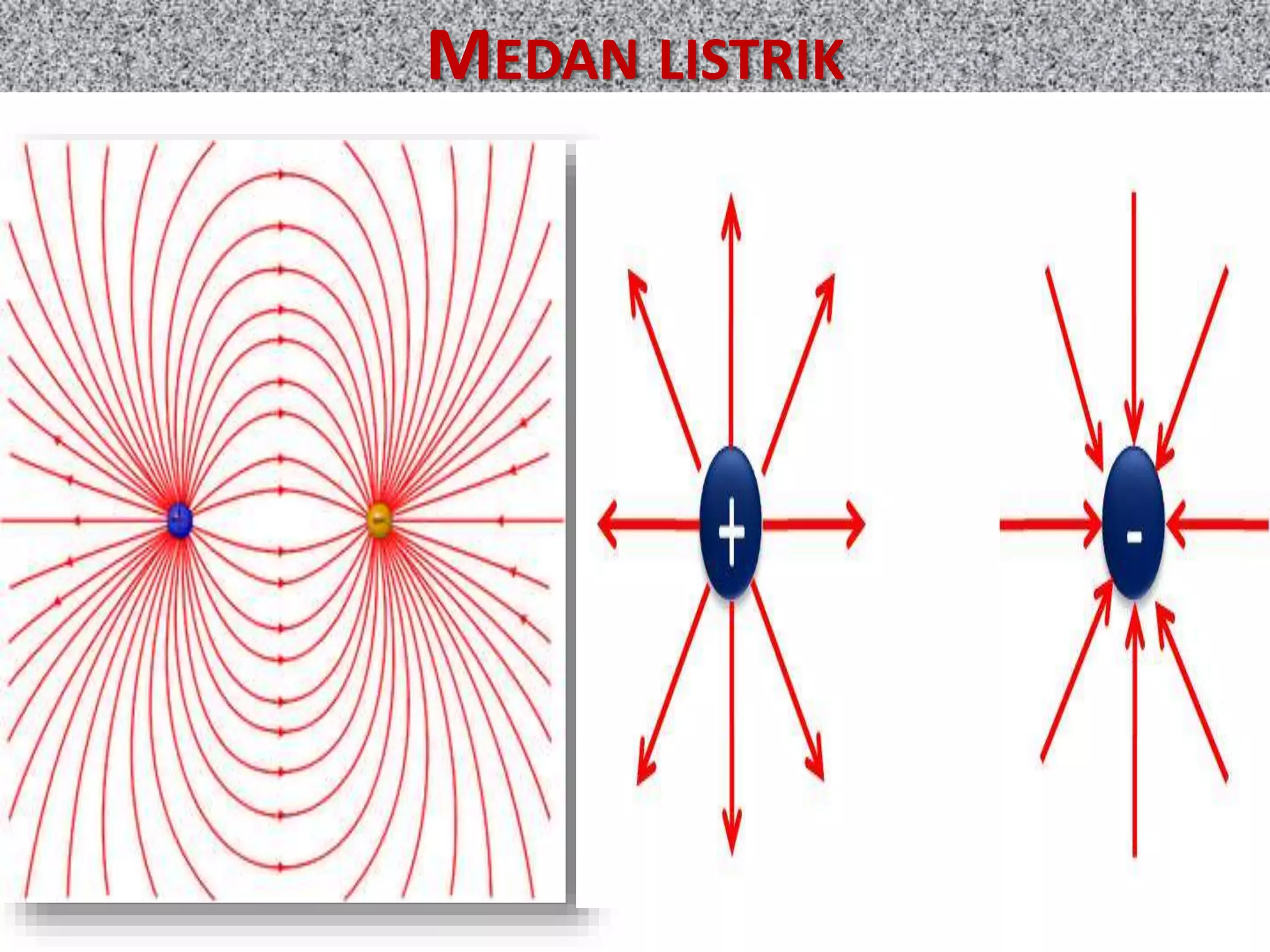 Ppt materi listrik statis | PPTX