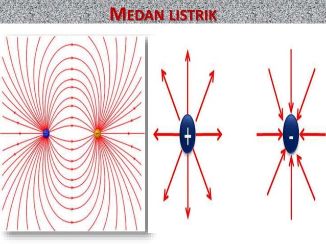 Ppt materi listrik statis | PPTX
