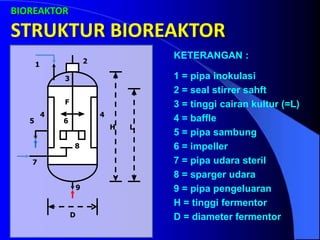 PPt_MATERI_MID_BIOREAKTOR.pptx