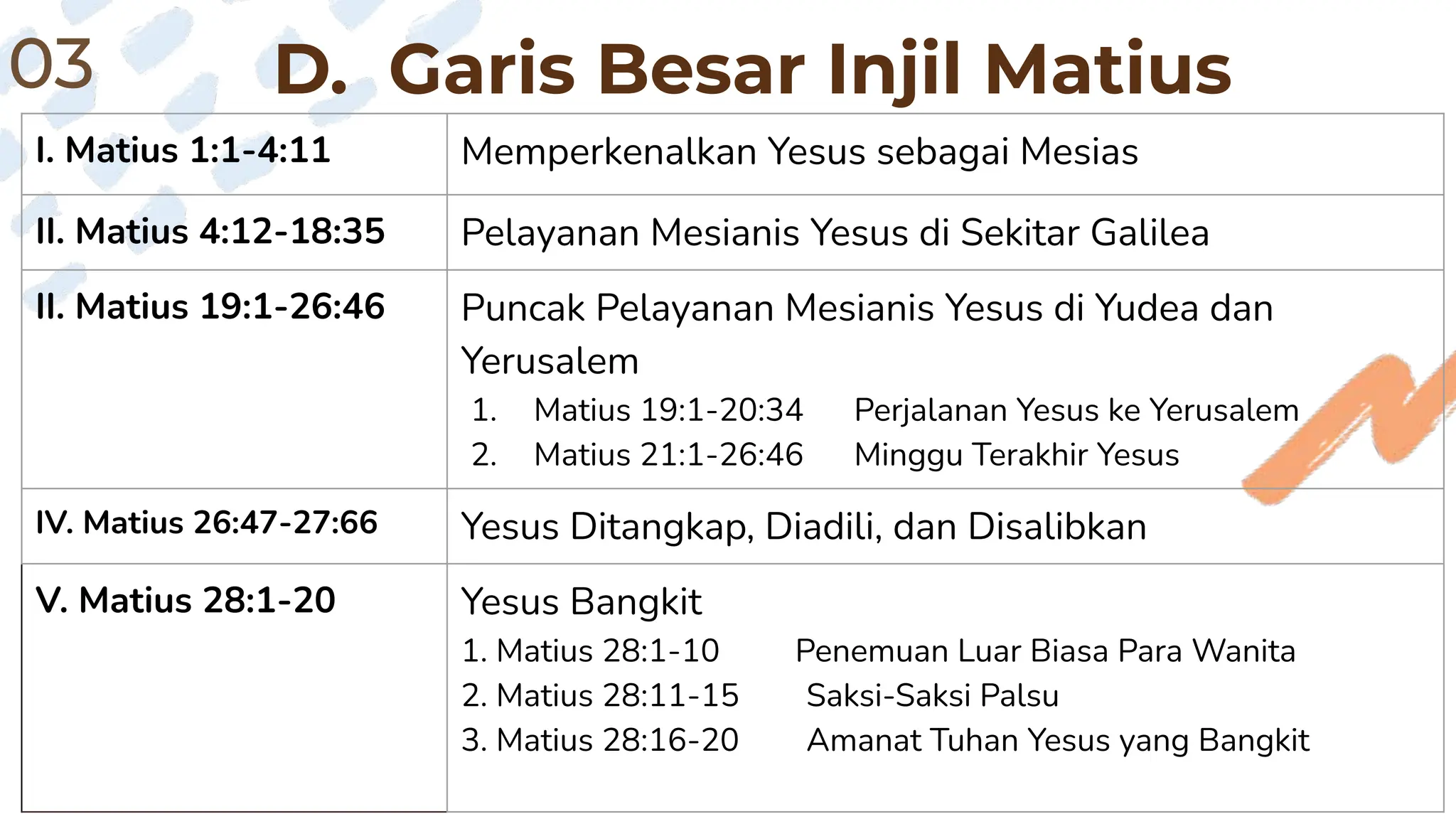 Materi Kelas Pengantar Injil Sinoptik.pdf