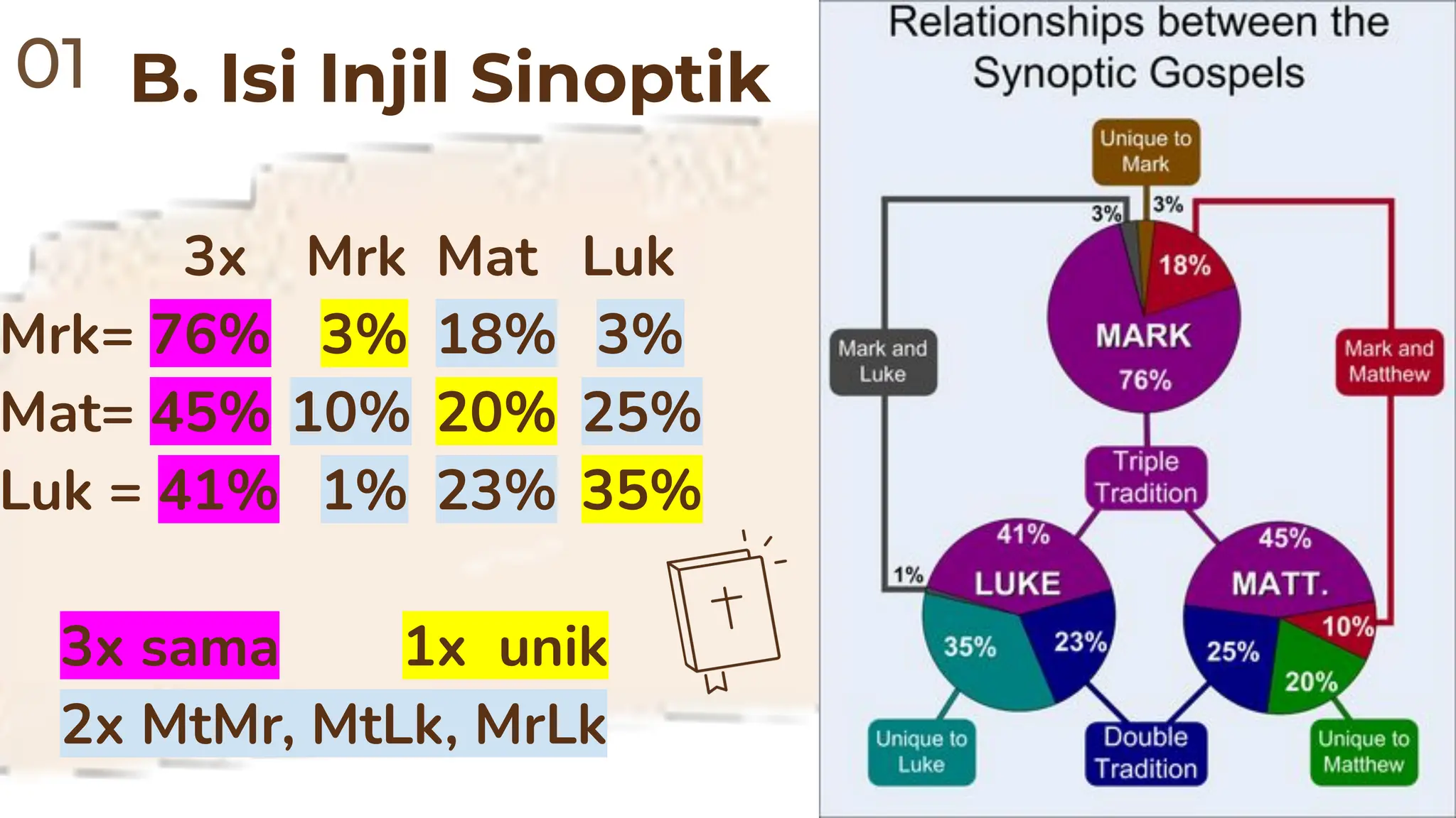 Materi Kelas Pengantar Injil Sinoptik.pdf