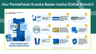 PPT Materi Paparan Kusuka Bidang DJPB - Input dan Validasi.pdf