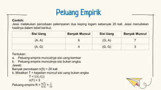 PPT MATERI PELUANG EMPIRIK.pptx