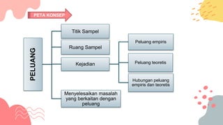 Ppt materi peluang pembelajaran 1 kelas viii | PPTX