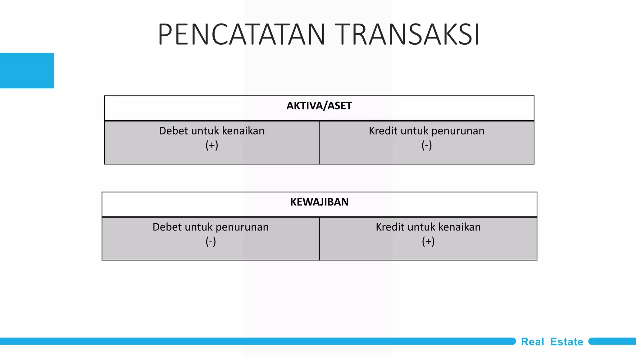 Ppt materi persamaan dasar akuntansi | PPTX