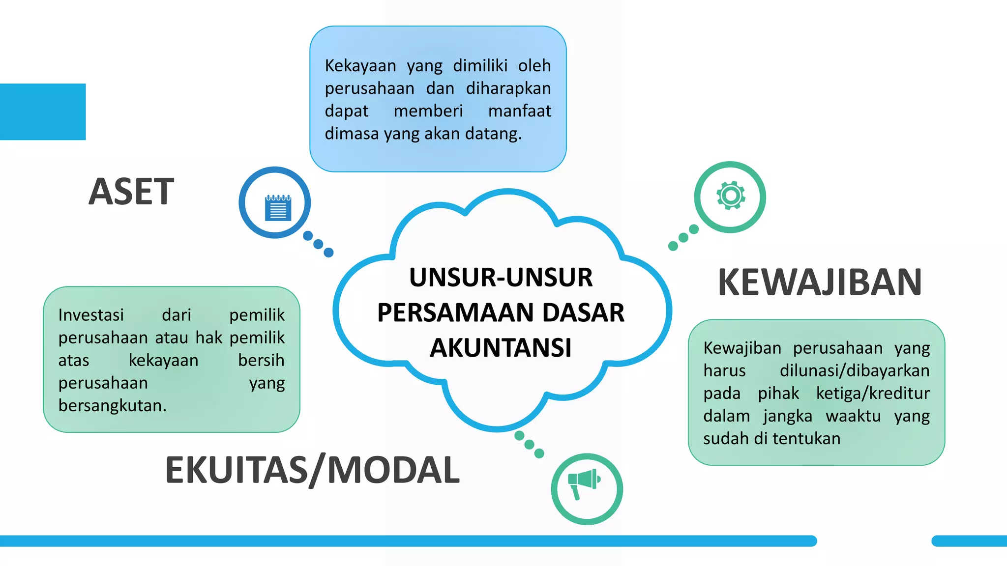 PPT materi Persamaan Dasar Akuntansi | PPTX