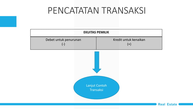 PPT materi Persamaan Dasar Akuntansi | PPTX