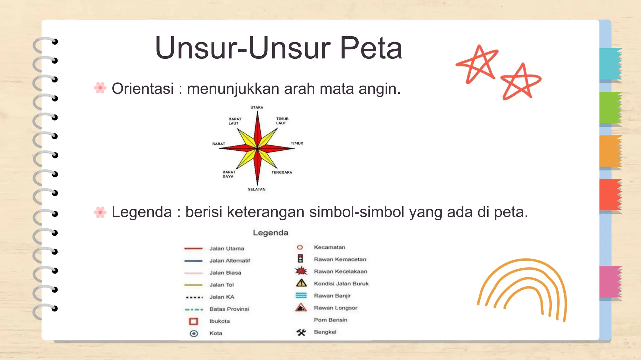 Powerpoint (PPT) Materi Peta_IPAS Kls 4.pptx