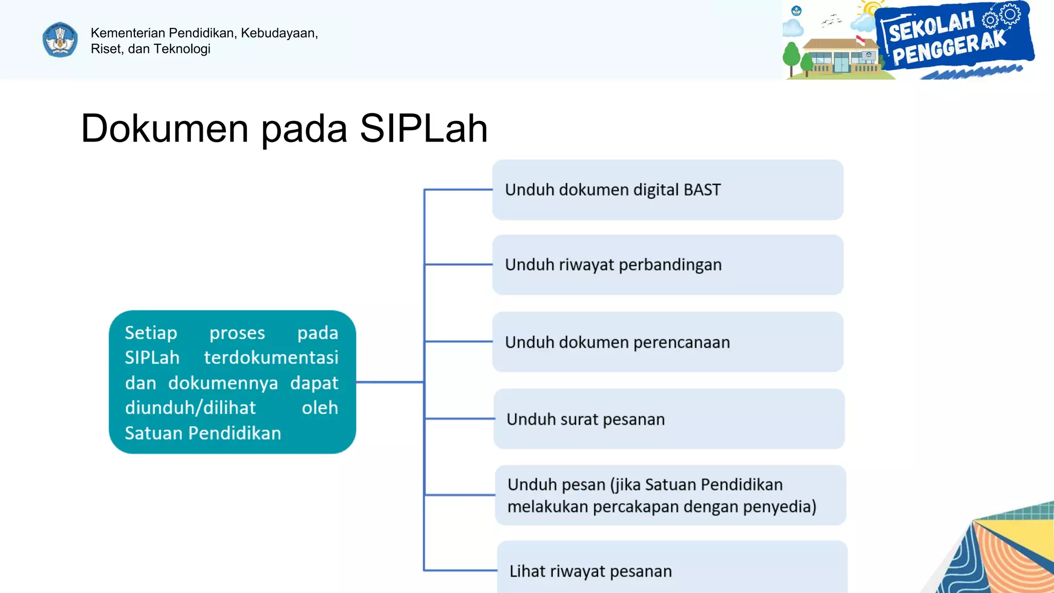 Sumber Daya Sekolah (TanyaBOS, SIPLah, ARKAS) (1).pdf