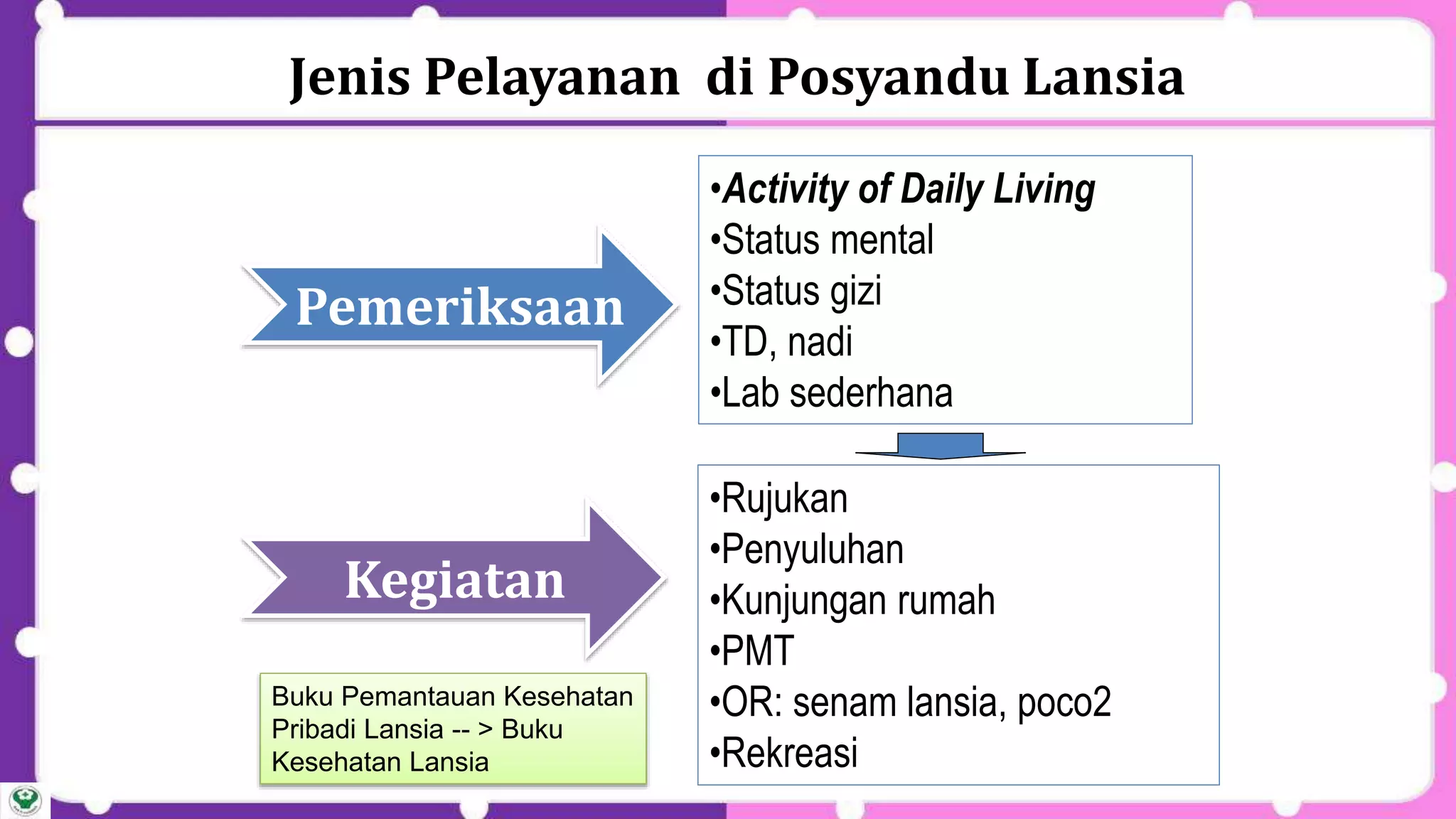 PPT_materi_POSYANDU_LANSIA.pptx