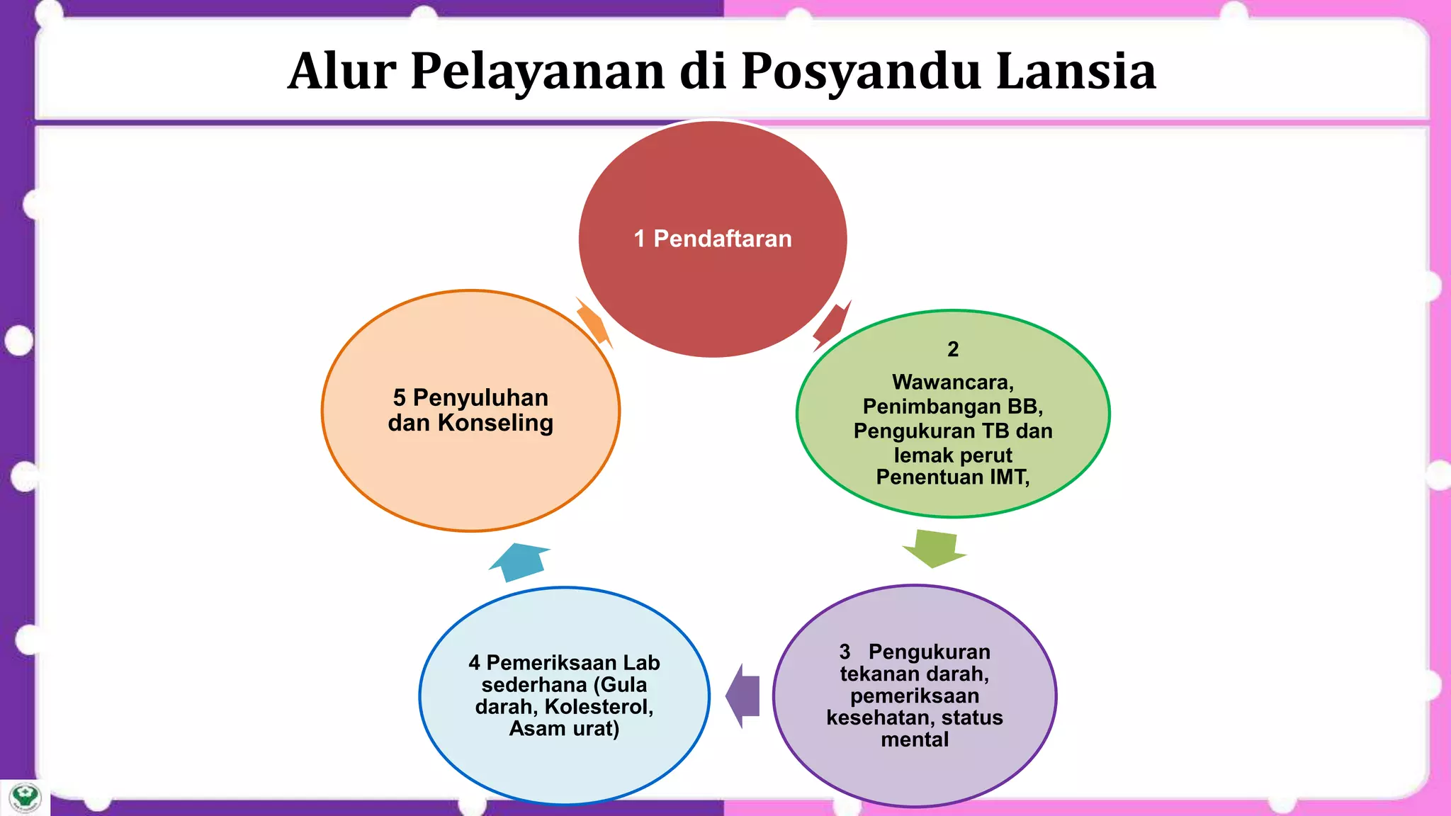PPT_materi_POSYANDU_LANSIA.pptx