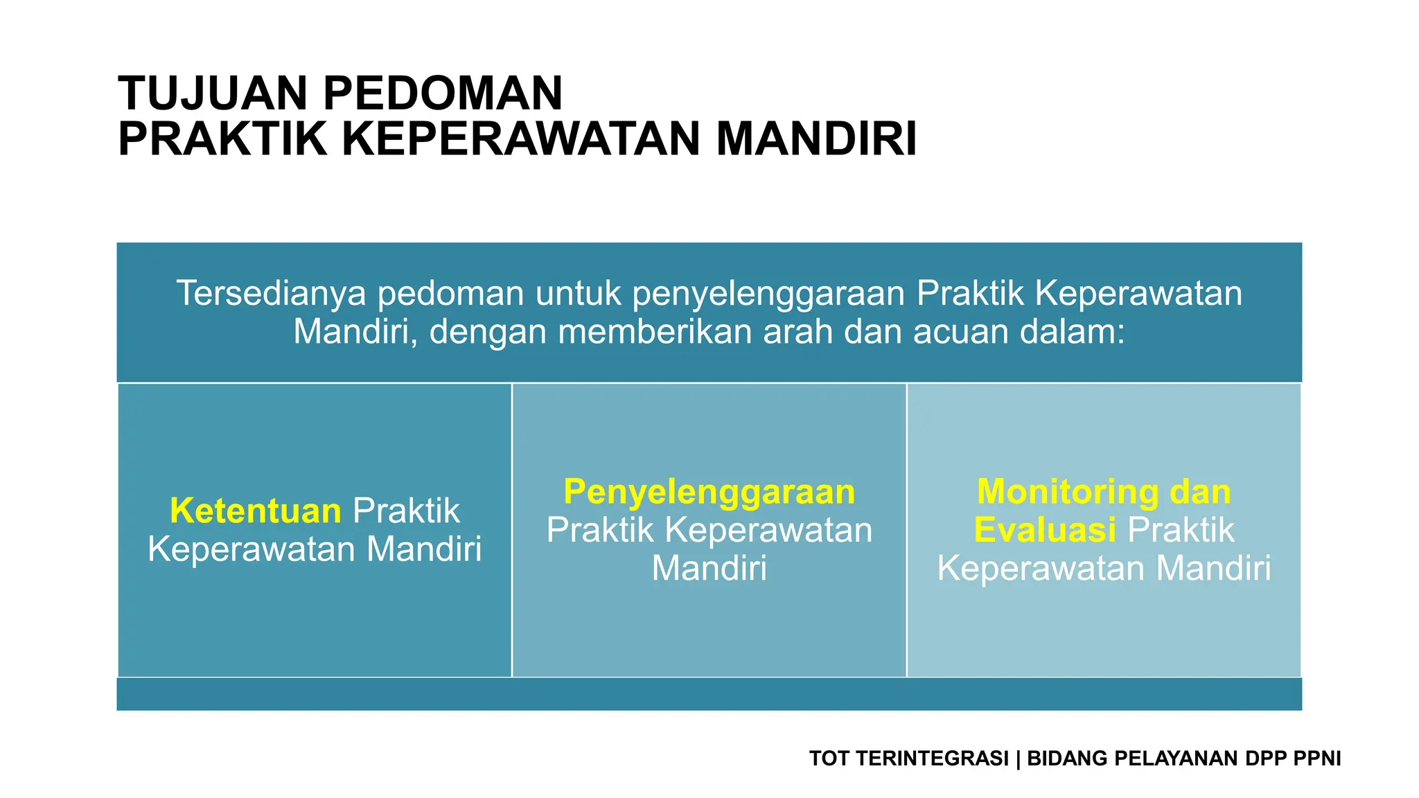 PPT Materi Praktik Kep. Mandiri - PELAYANAN.pptx