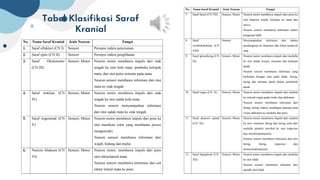 PPT_Materi Sistem Koordinasi (sistem saraf) 2.pptx