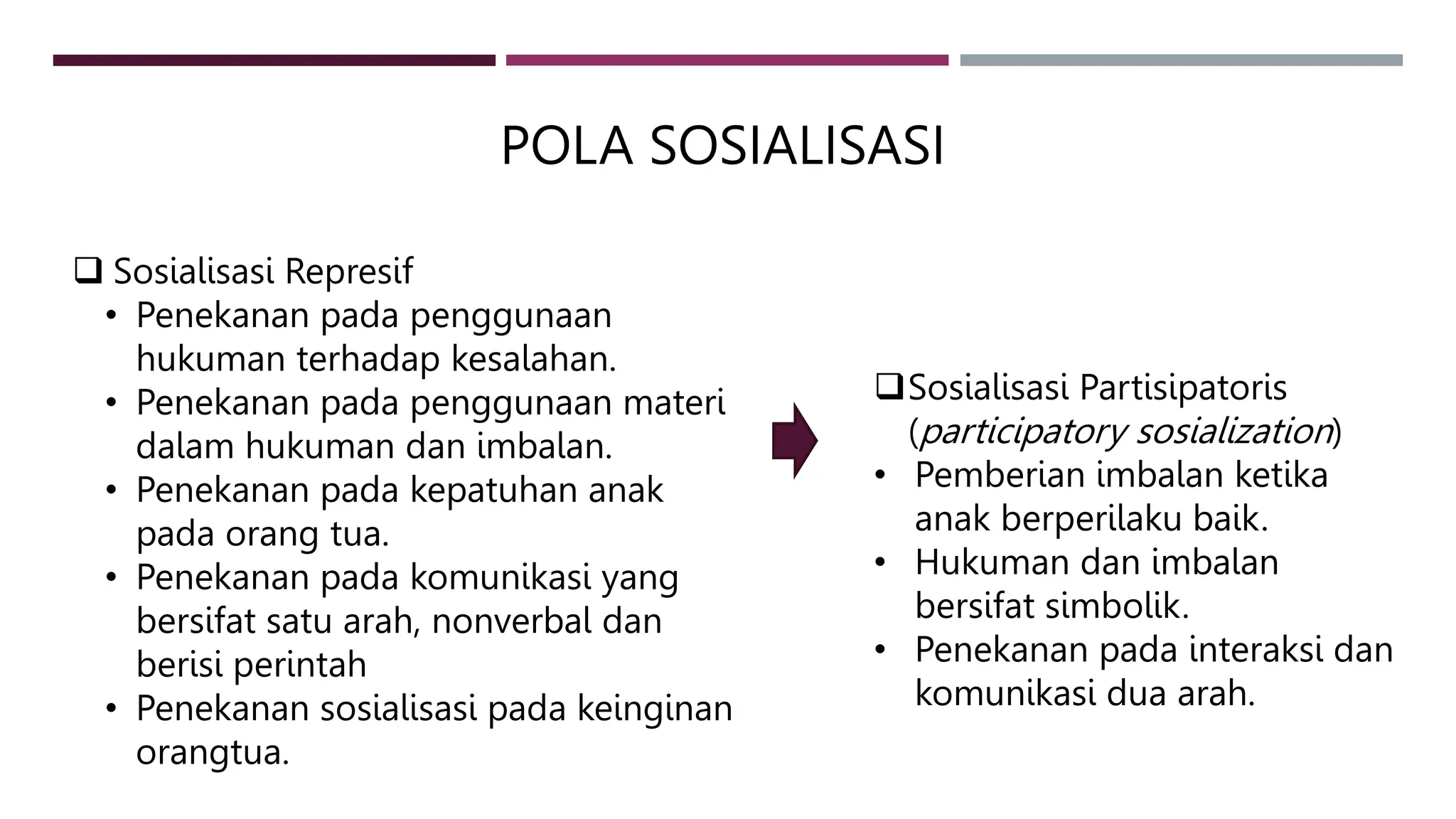 PPT Materi Sosiologi Kelas X Bab 4. Proses Sosialisasi dan Pembentukan Kepribadian (KTSP).pptx