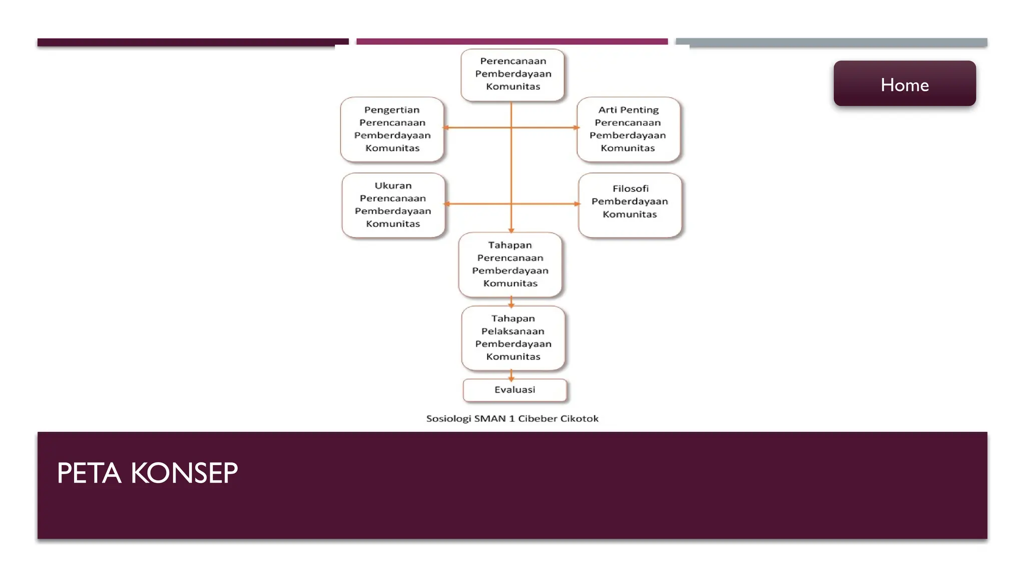 PPT Materi Sosiologi Kelas XII. Bab 5. Perencanaan Pemberdayaan Komunitas (Kurikulum 2013).pptx