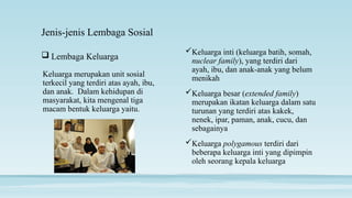 PPT Materi Sosiologi Kelas XII Bab 3. Lembaga Sosial (KTSP) (1).pptx