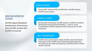 PPT Materi Sosiologi SMA Kelas XI Bab 3 Konflik Sosial (Kurikulum Merdeka).pptx