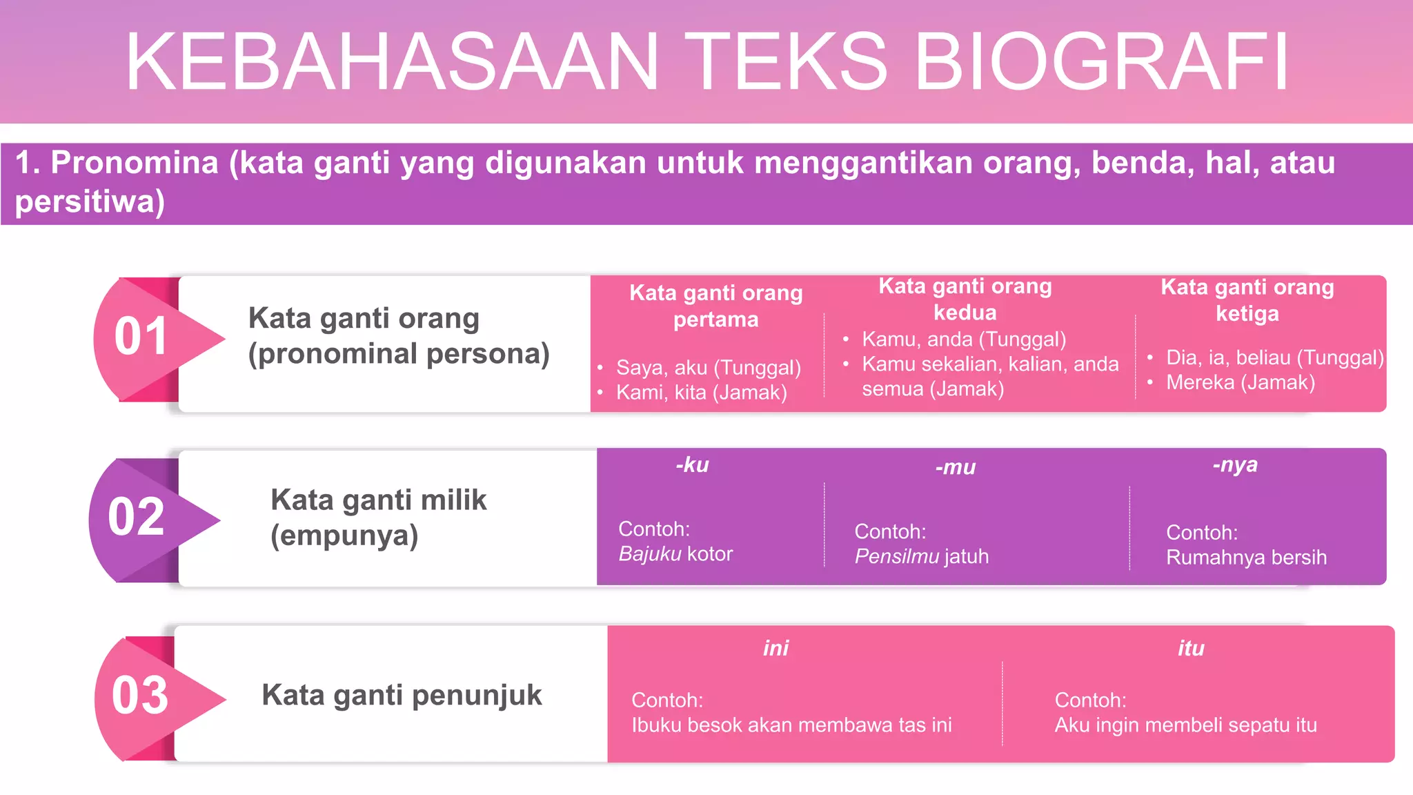 PPT Materi Teks Biografi oleh Imam Basori Alwi, S.Pd..pptx
