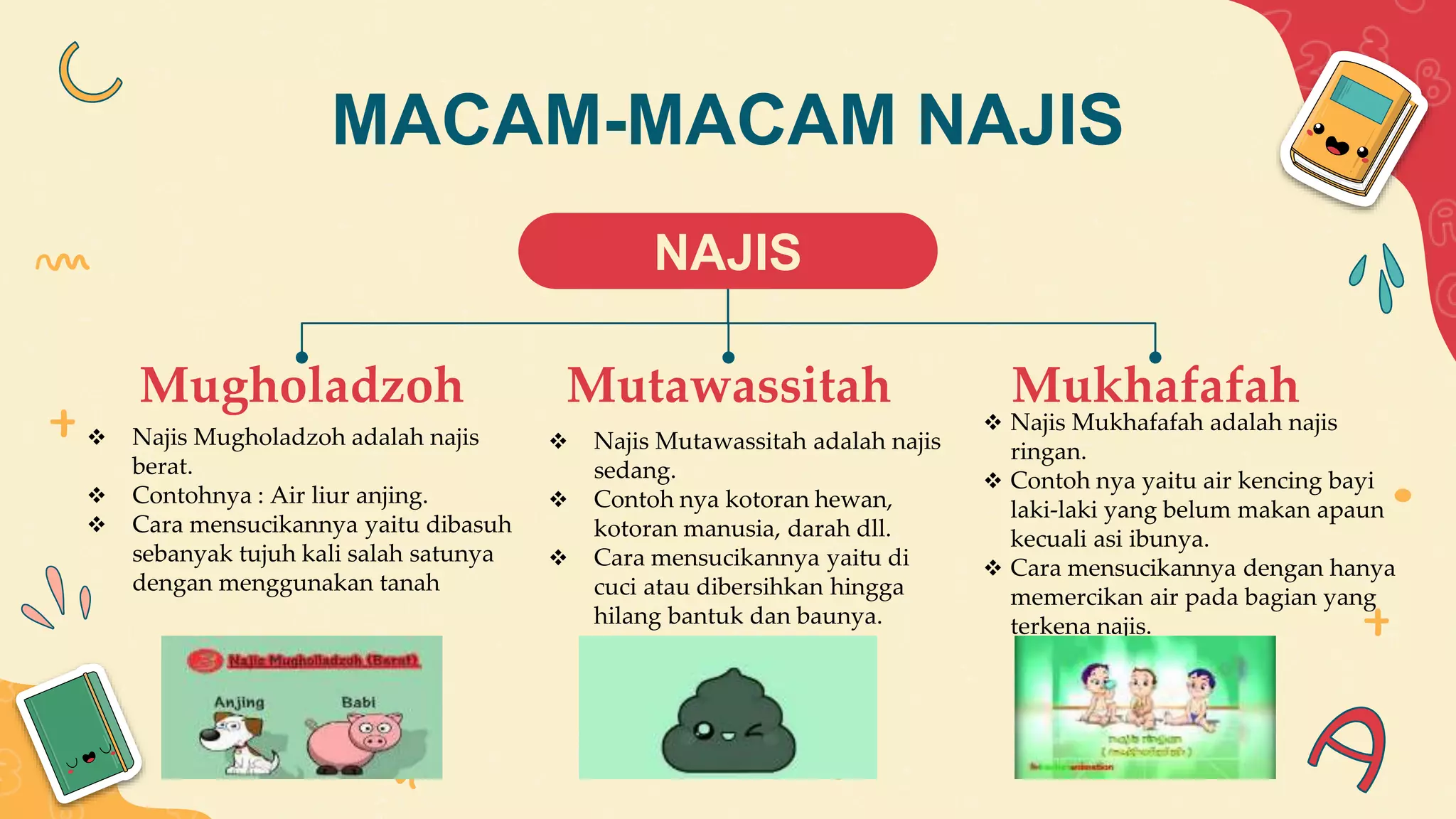 PPT MATERI THAHARAH.pptx