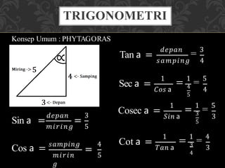 PPT MATERI TRIGONOMETRI KELAS 10 SEMESTER 2.pptx