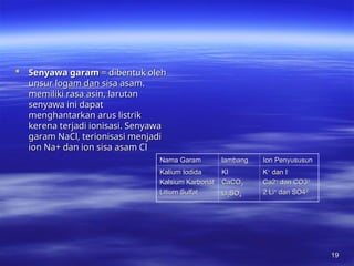 powerpoint unsur, senyawa, dan campuran.ppt