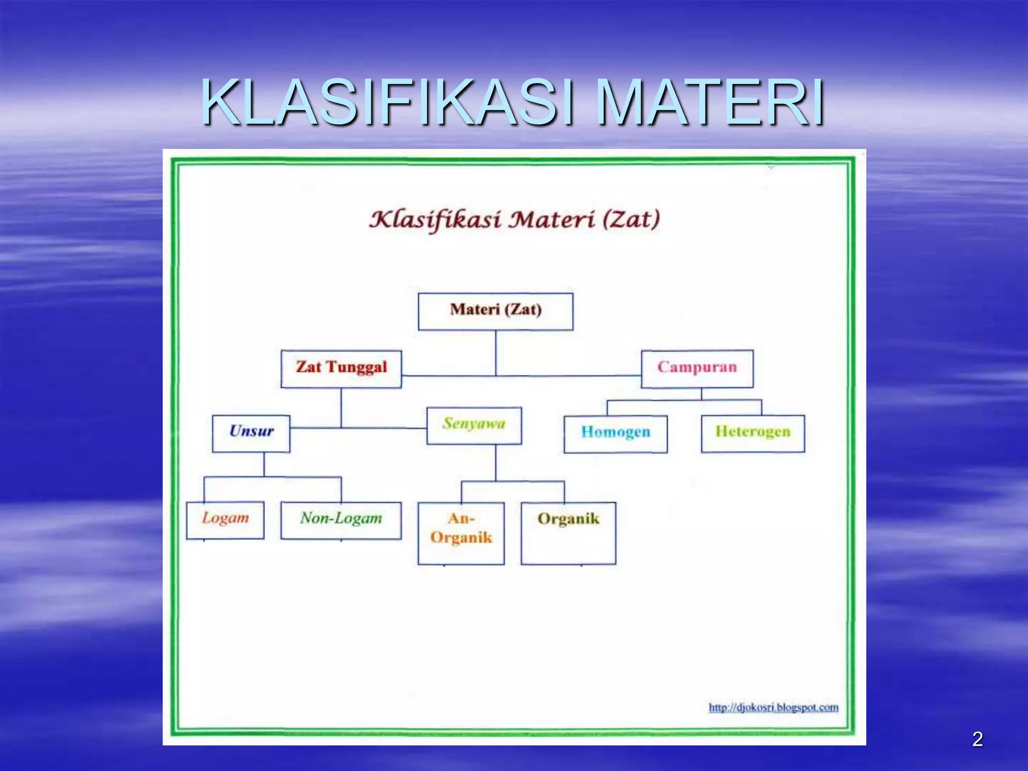 PPT MATERI UNSUR SENYAWA CAMPURAN.ppt
