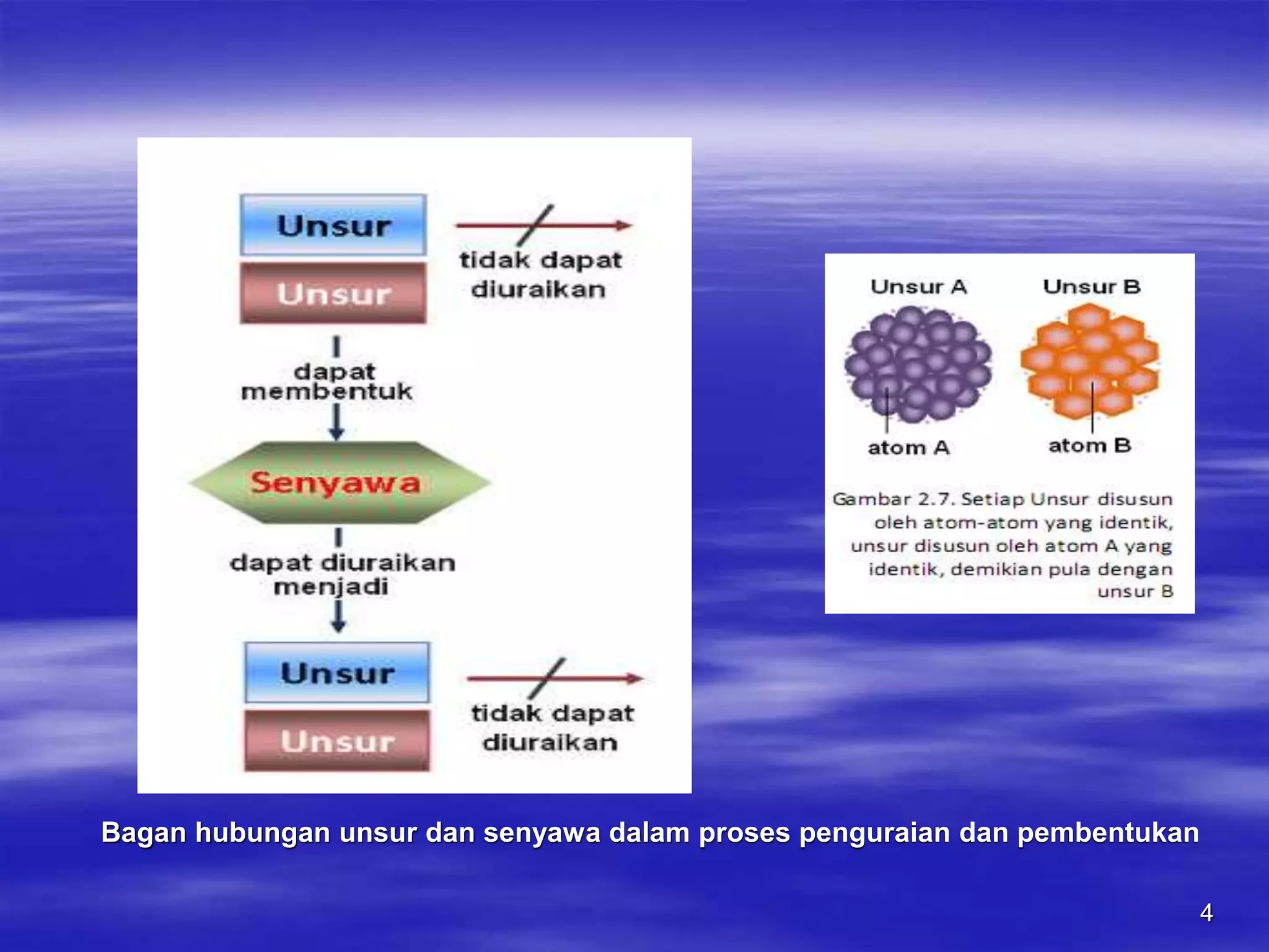 PPT MATERI UNSUR SENYAWA CAMPURAN.ppt