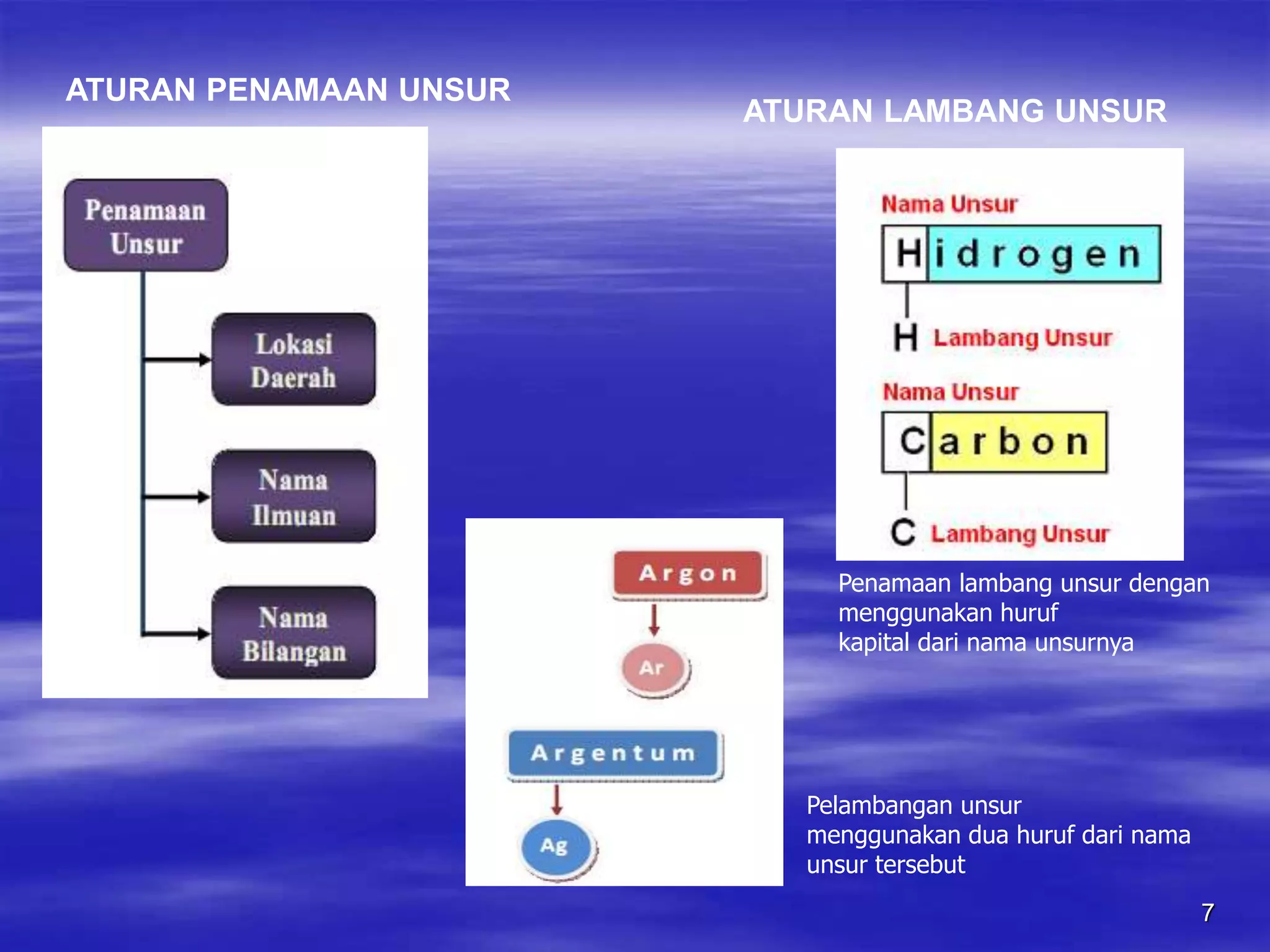 PPT MATERI UNSUR SENYAWA CAMPURAN.ppt